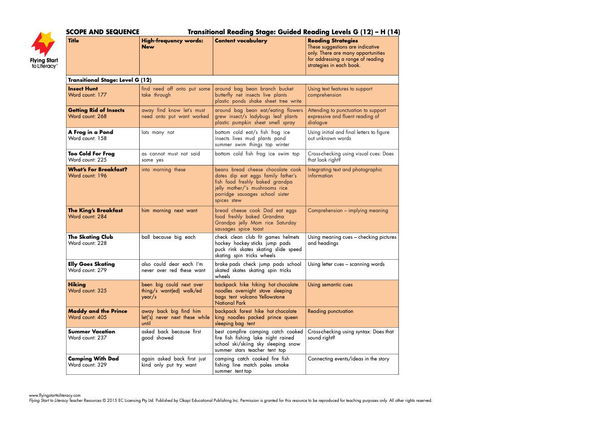 Scope and Sequence - Flying Start to Literacy