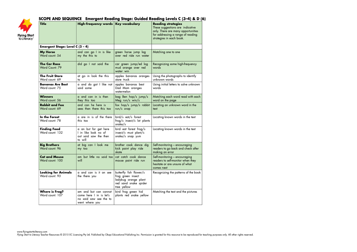 Scope and Sequence - Flying Start to Literacy