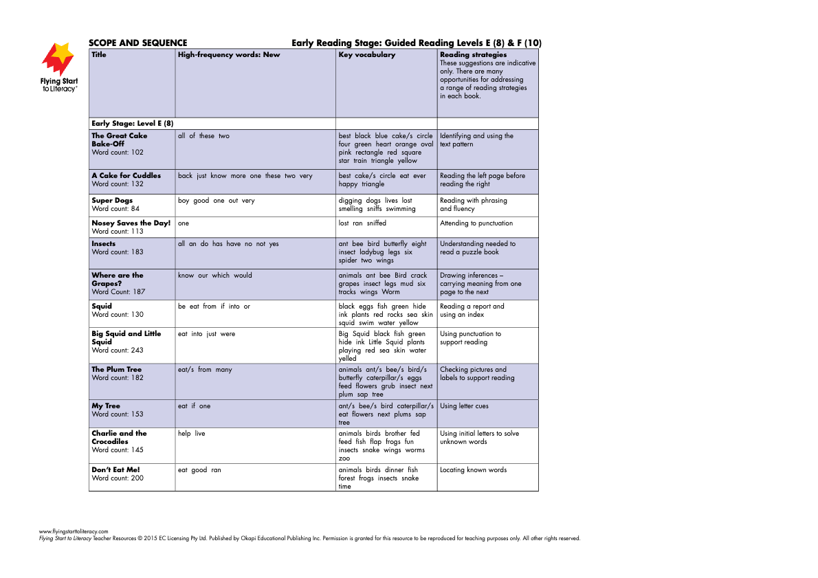 Scope and Sequence - Flying Start to Literacy